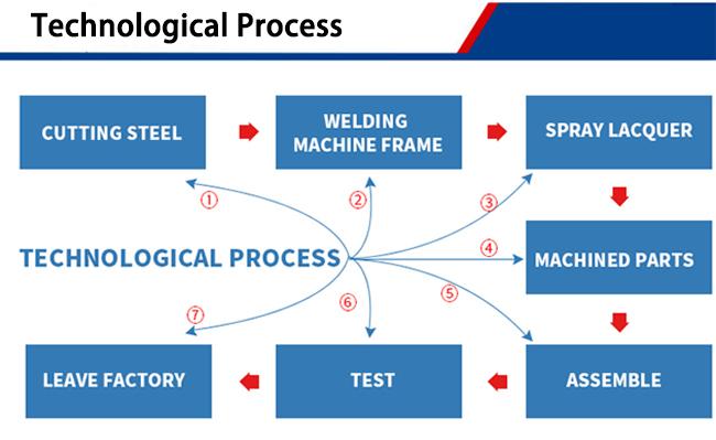 Transformer Core Stacking Table Silicon Steel Sheet Core Assembly Platform